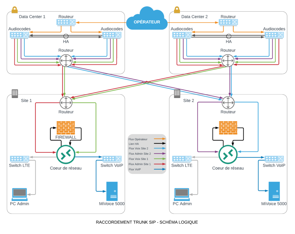 Téléphonie - Exovision - Solutions de téléphonie d'entreprises